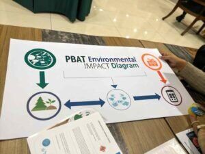 What Is PBAT? A Comprehensive Guide to 2025